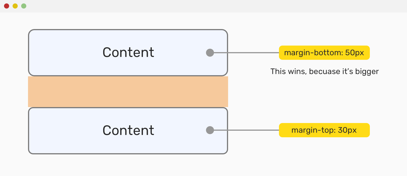 T m Hi u Chi Ti t V Spacing Trong CSS Evondev Blog