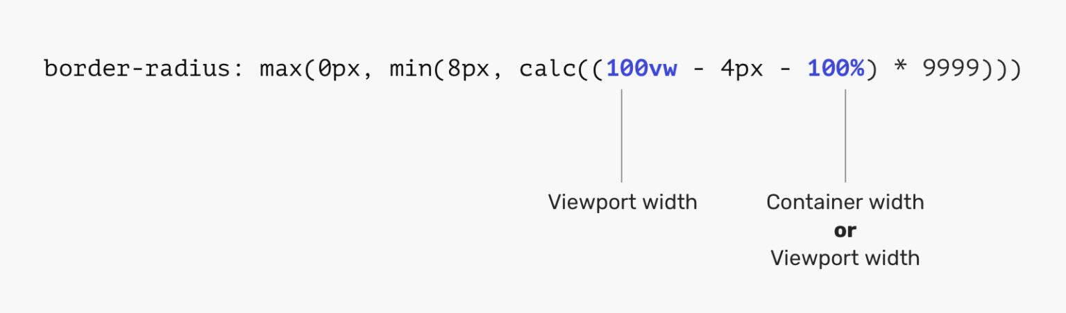 Tìm hiểu Conditional Border Radius trong CSS | TopDev